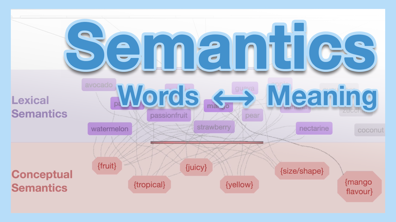 Step-by-step video explanations of aphasia and the psycholinguistic model